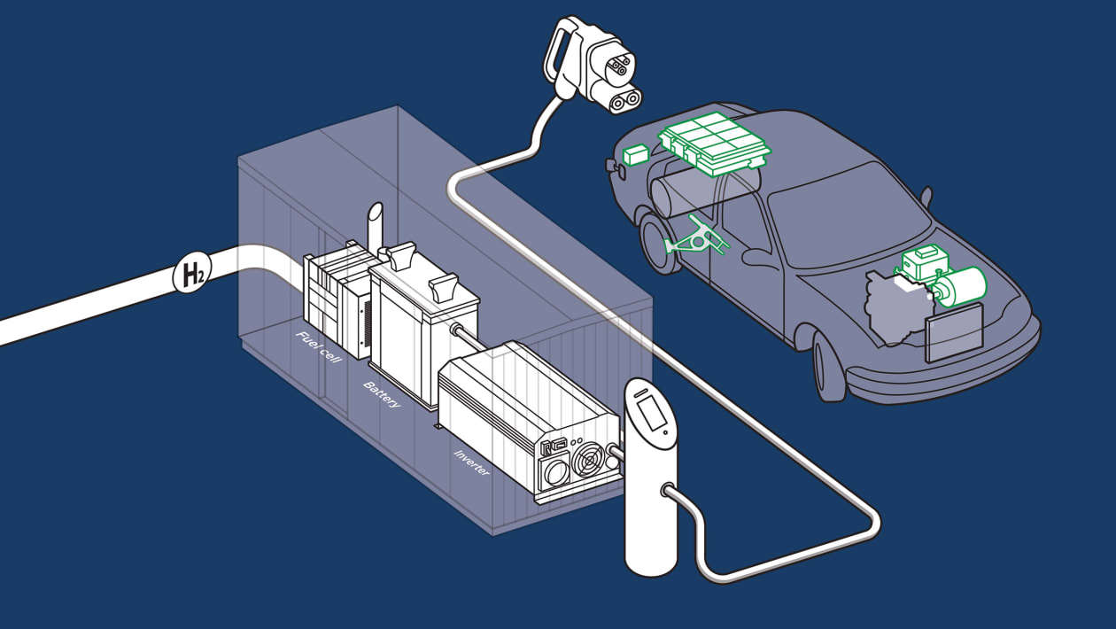 World’s first hydrogen fuel-cell charger launched | DrivingElectric