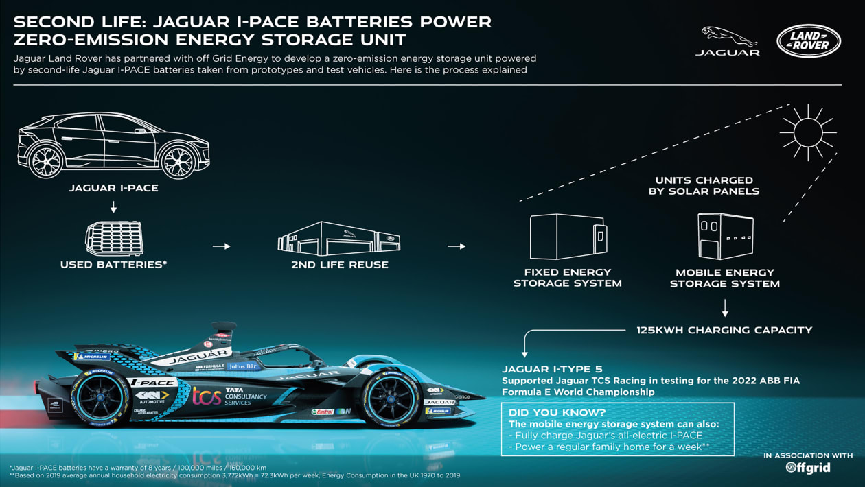 Jaguar Land Rover Off-Grid Battery Energy Storage System pictures ...